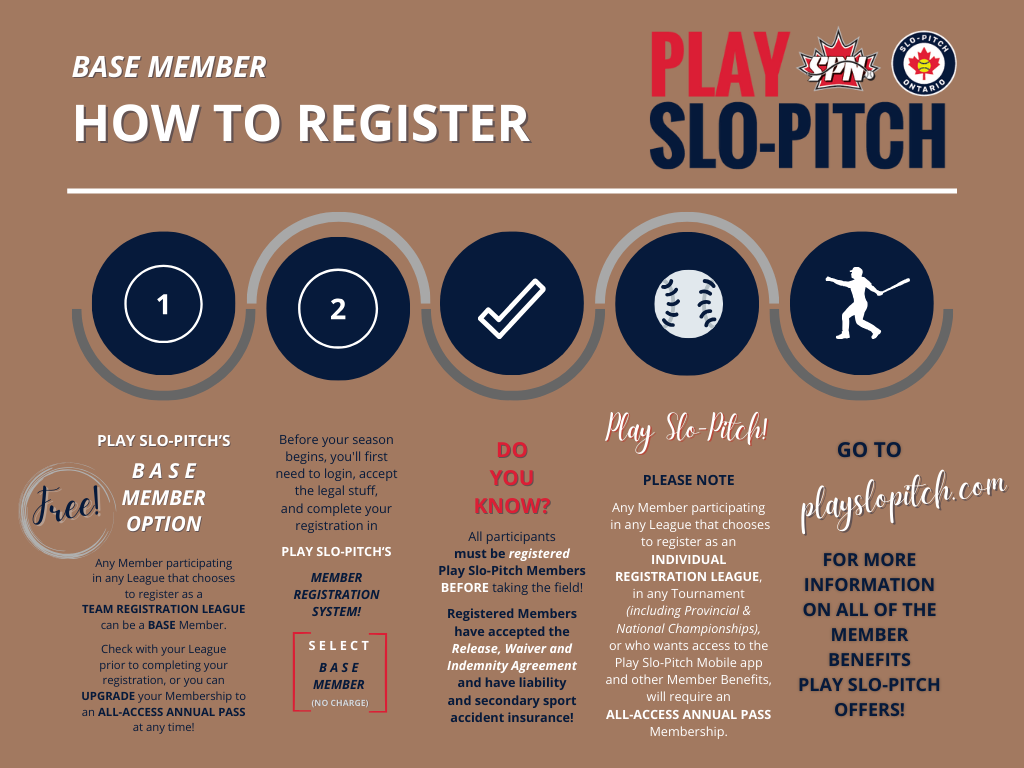Maple City Slo-Pitch - (Chatham, ON) - powered by LeagueLineup.com