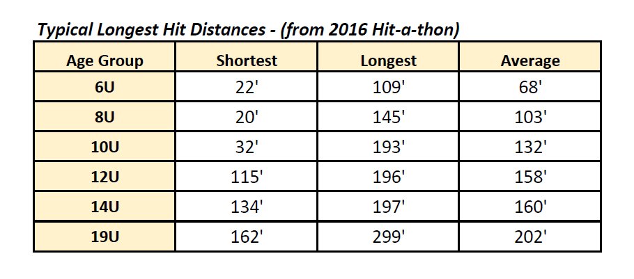 Havenwood Girls Softball - (Pasadena, MD) - powered by LeagueLineup.com