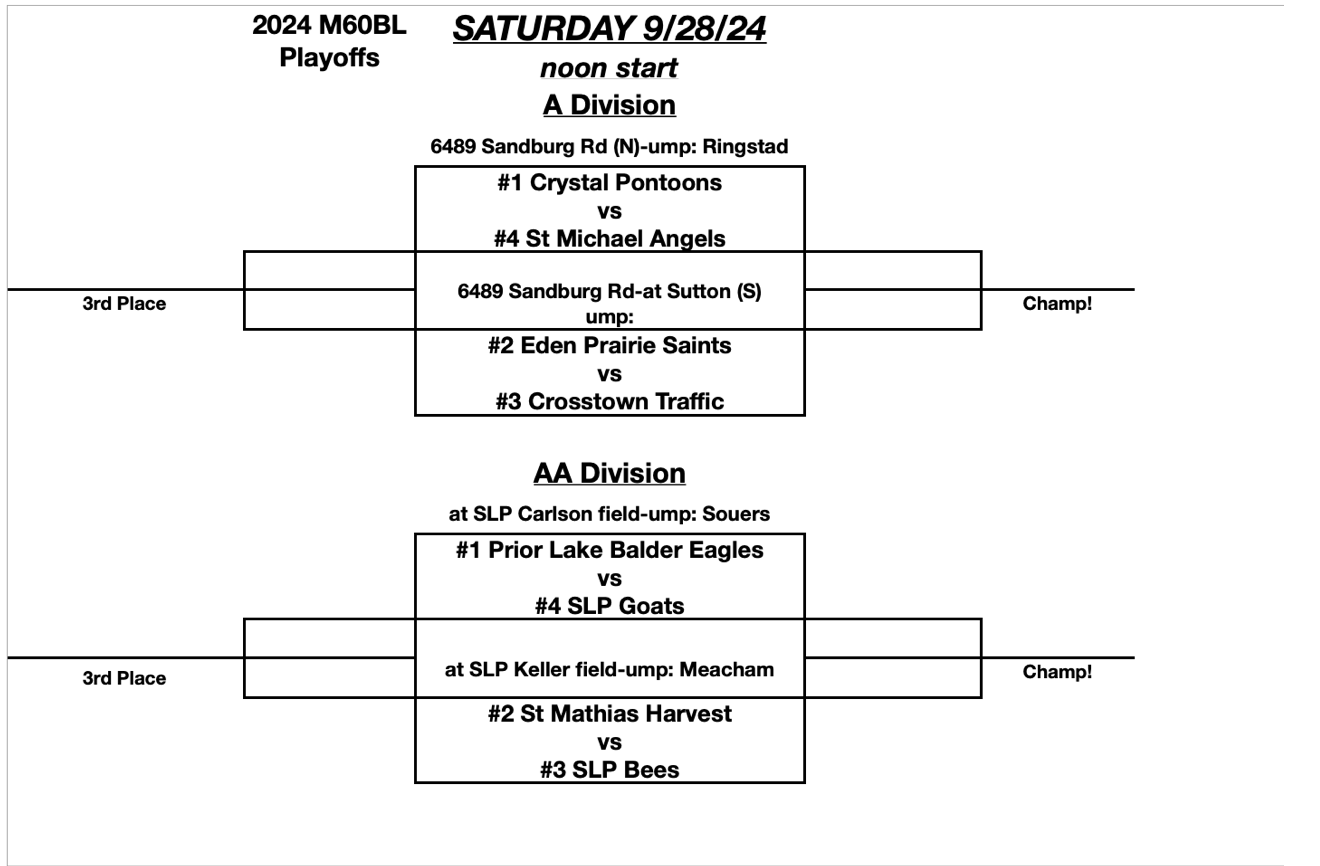 Minnesota 50+ Baseball League (M50BL) - (St. Louis Park, MN) - powered ...