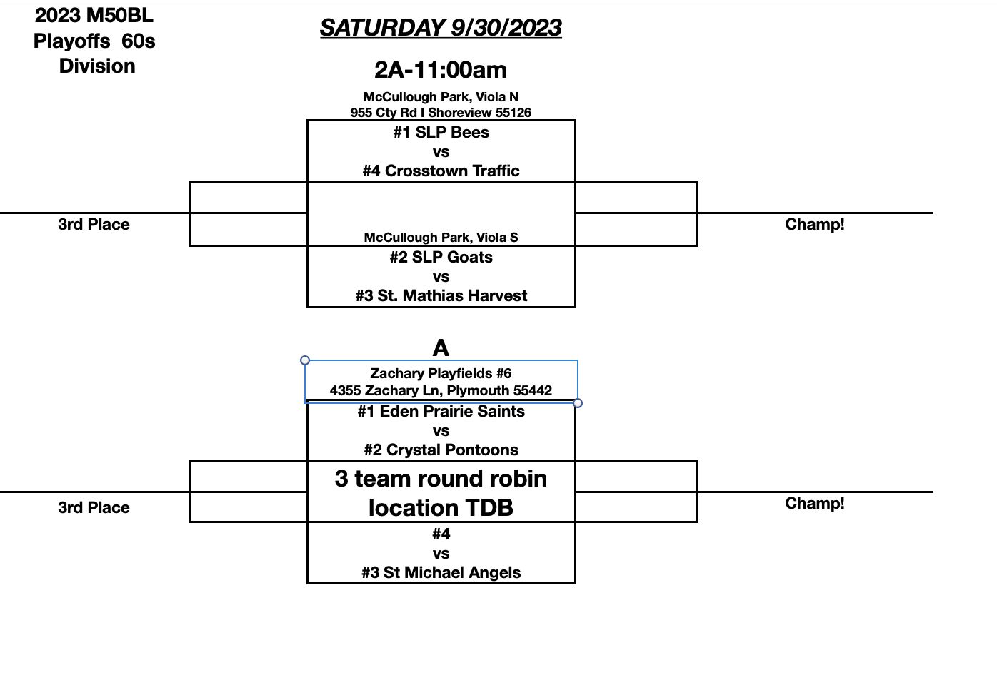 Minnesota 50+ Baseball League (M50BL) - (St. Louis Park, MN) - powered ...