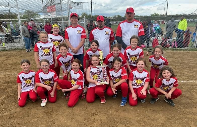 Southern Ohio Softball League, Inc - (New Richmond, OH) - powered by ...
