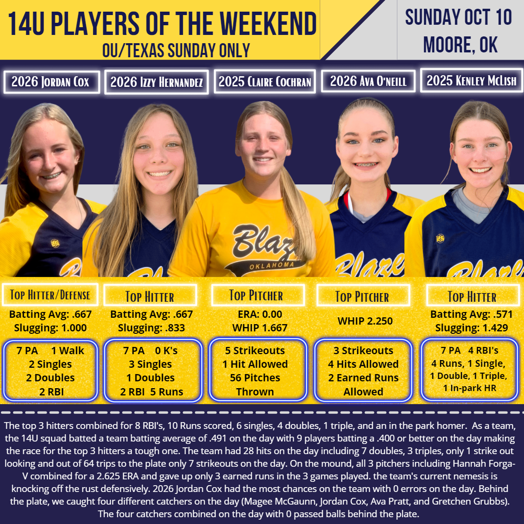 Oklahoma Blaze Softball - (Oklahoma City, OK) - powered by LeagueLineup.com