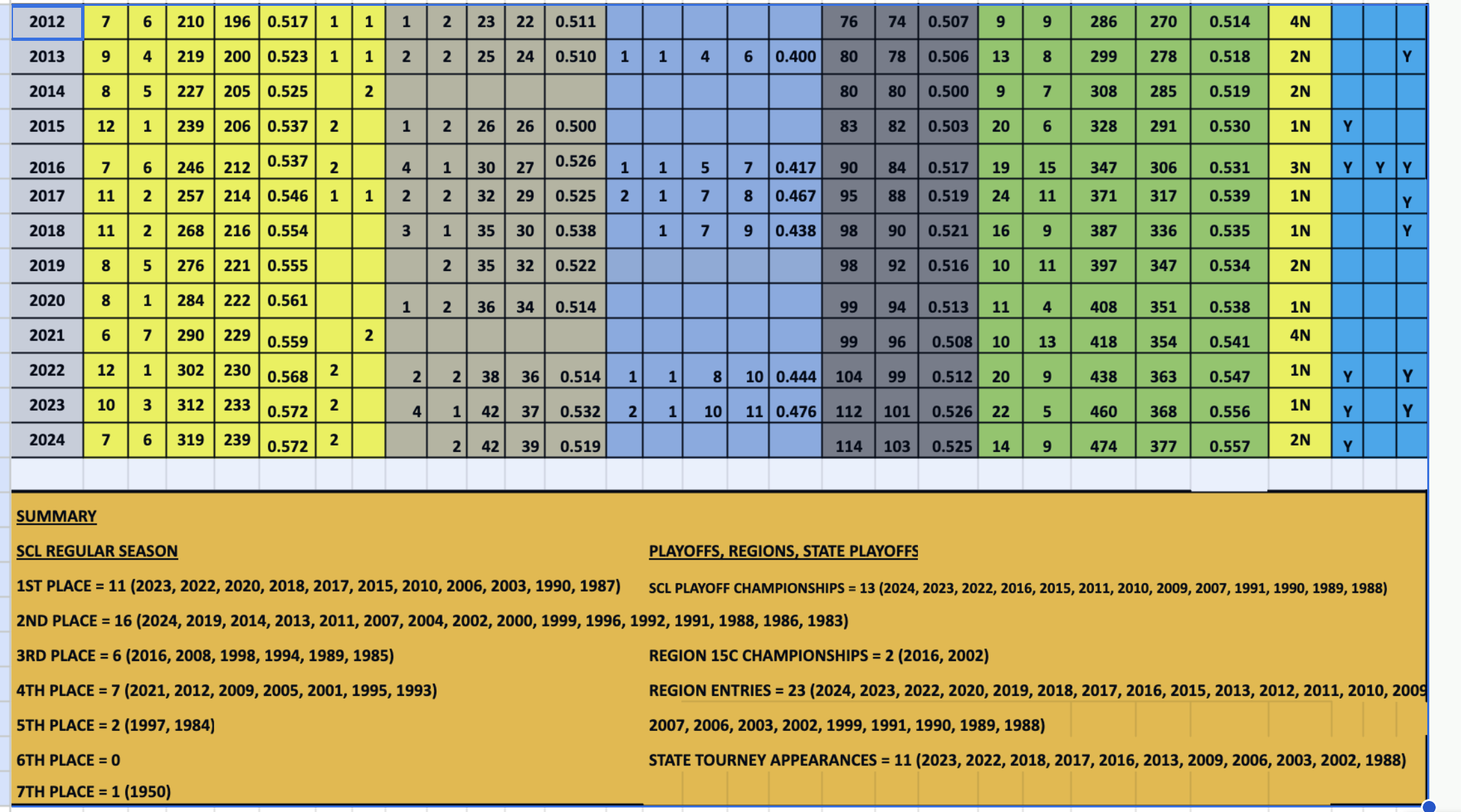 ELROSA SAINTS - (Elrosa, MN) - powered by LeagueLineup.com