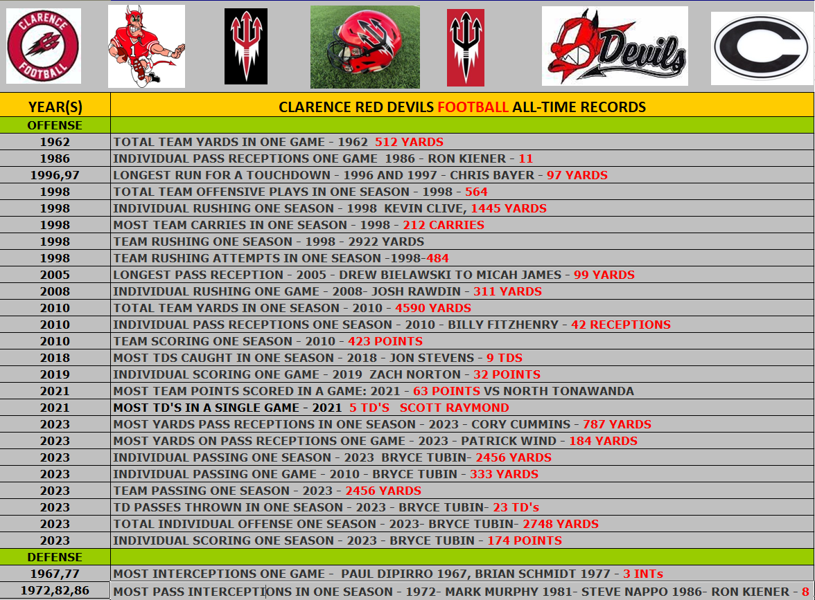 RED DEVILS FOOTBALL - (clarence, NY) - powered by LeagueLineup.com