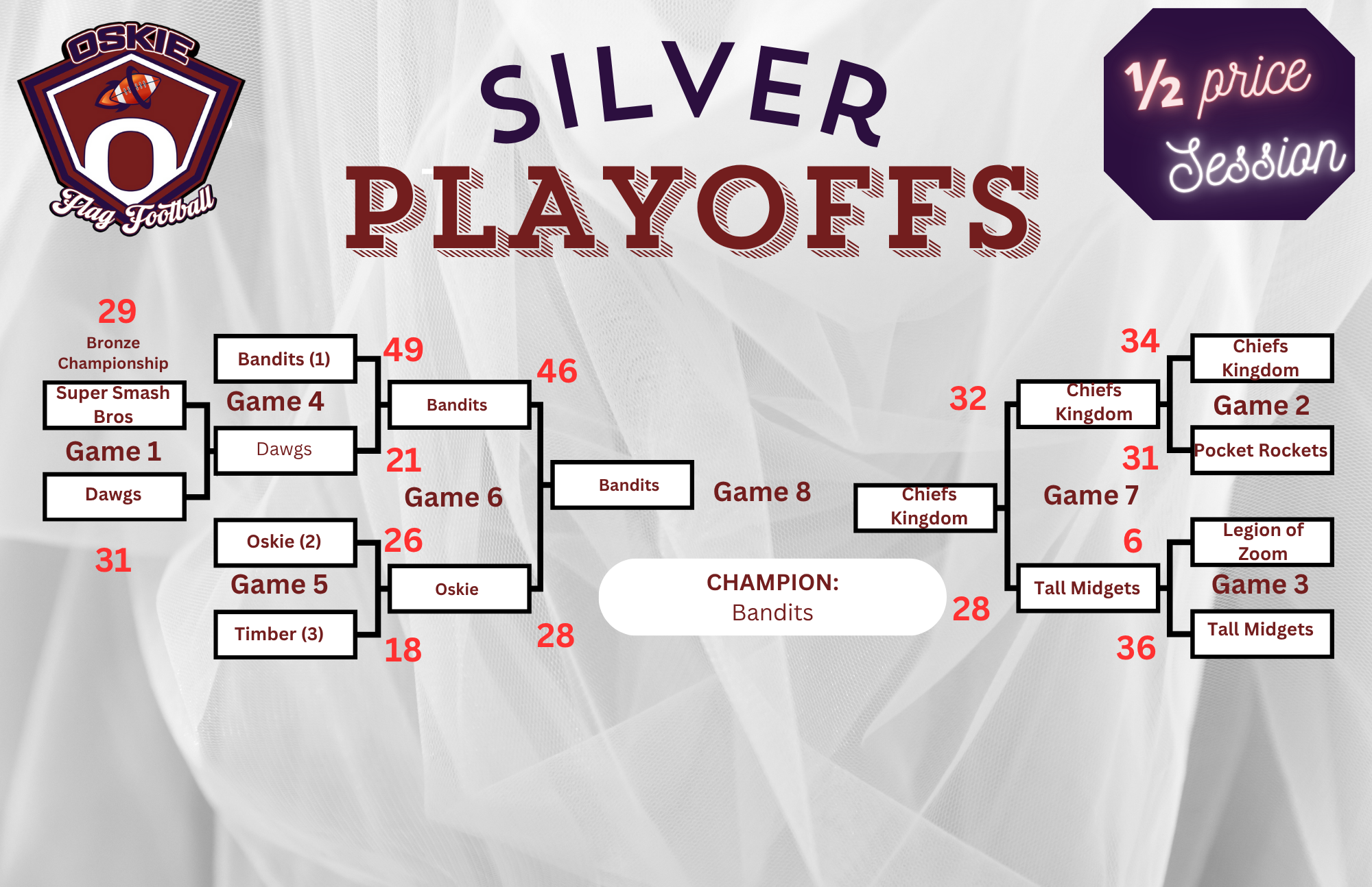 Oskie Flag Football - (Omaha, NE) - powered by LeagueLineup.com