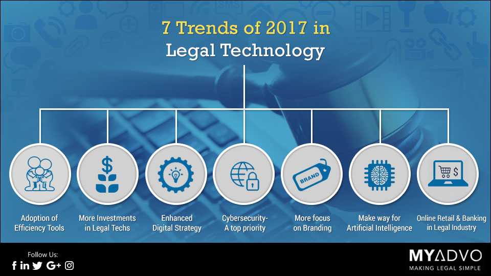 7 Trends of 2017 in Legal Technology - MyAdvo.in