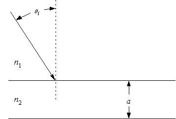 Solved A ray of light travelling through plastic (n1=1.40) | Chegg.com