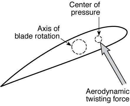 National Aviation Academy Newsletter