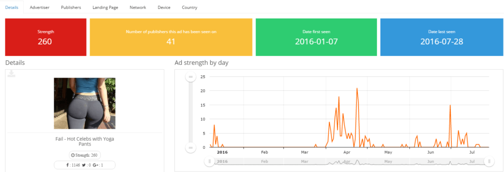 Top 5 Week 30: Staring at Boobs Makes Men Live Longer and Healthier - NativeAdBuzz
