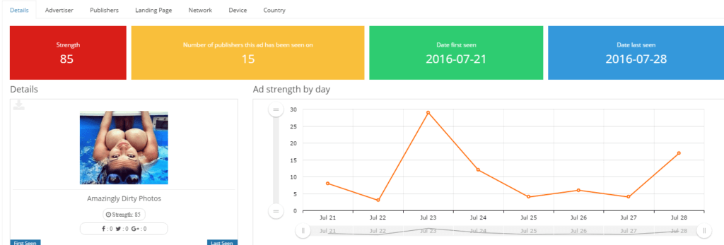 Top 5 Week 30: Staring at Boobs Makes Men Live Longer and Healthier - NativeAdBuzz