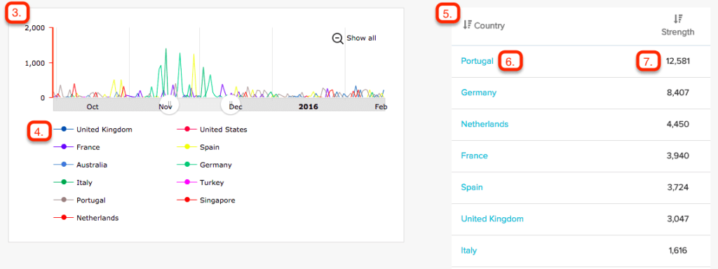 Get To Know The User Interface – Part 7 – Advert Full Details Popup ...
