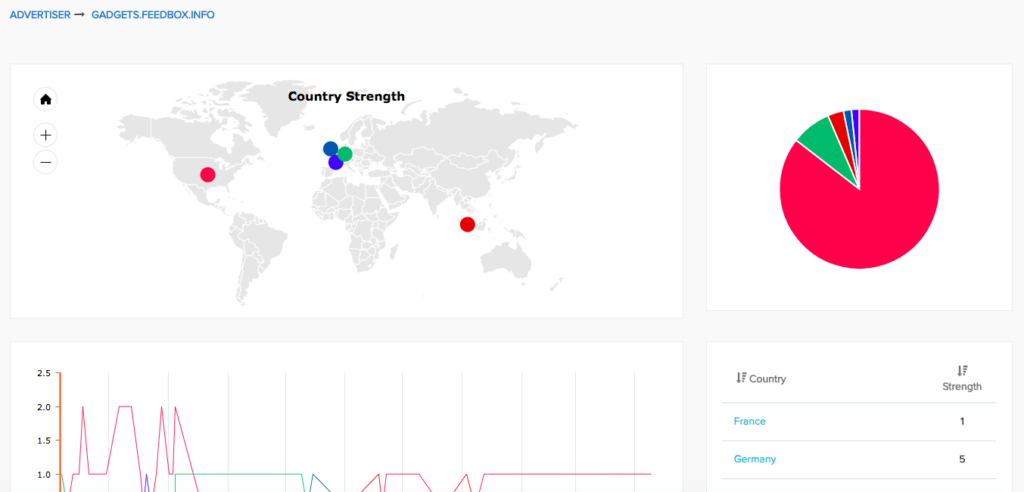 Get To Know The User Interface – Part 11 - Advertiser Full Details - Page and Popout - NativeAdBuzz