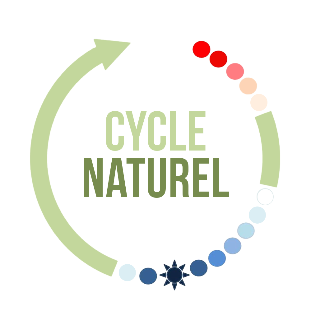 Cycle Naturel, Author at Natural Womanhood