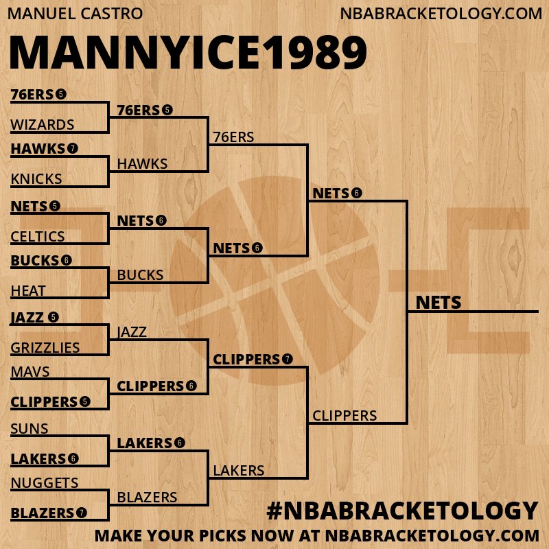 View Entry: MannyIce1989 | NBA Bracketology - A Bracket Challenge for ...
