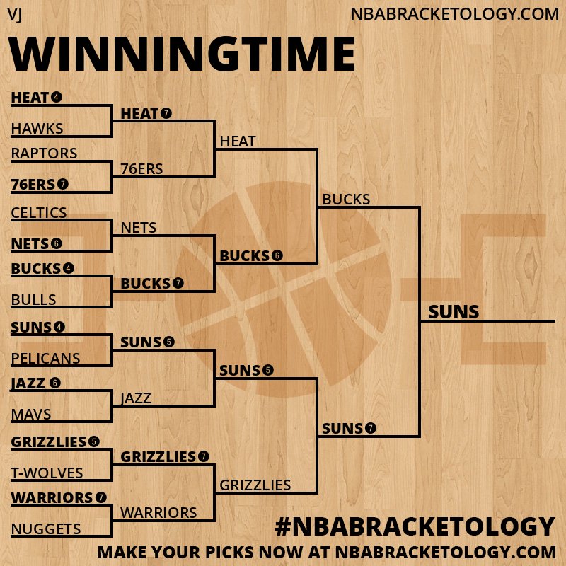 View Entry: WinningTime | NBA Bracketology - A Bracket Challenge for ...