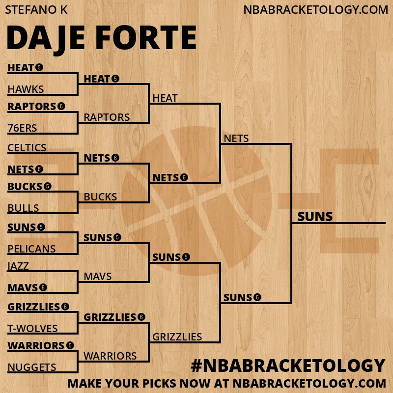 View Entry: Daje forte | NBA Bracketology - A Bracket Challenge for the ...
