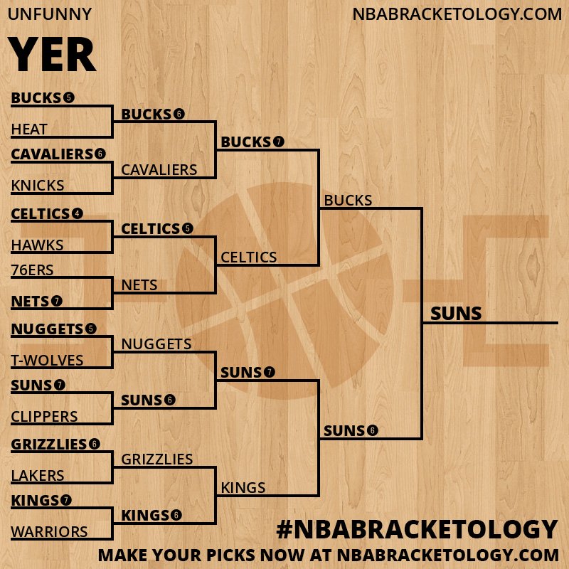 View Entry: Yer | NBA Bracketology - A Bracket Challenge for the NBA ...