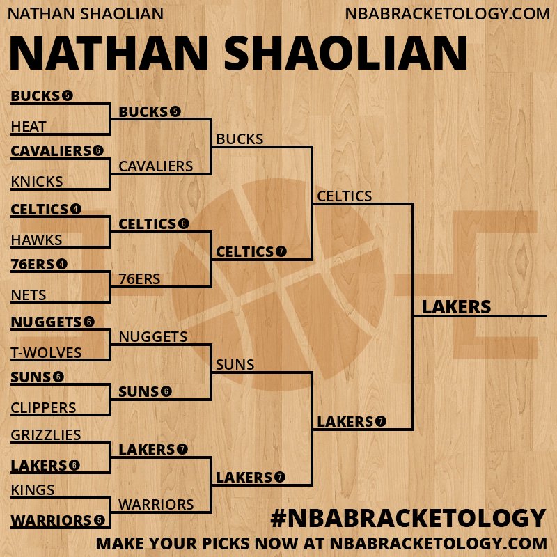 View Entry: Nathan Shaolian | NBA Bracketology - A Bracket Challenge ...