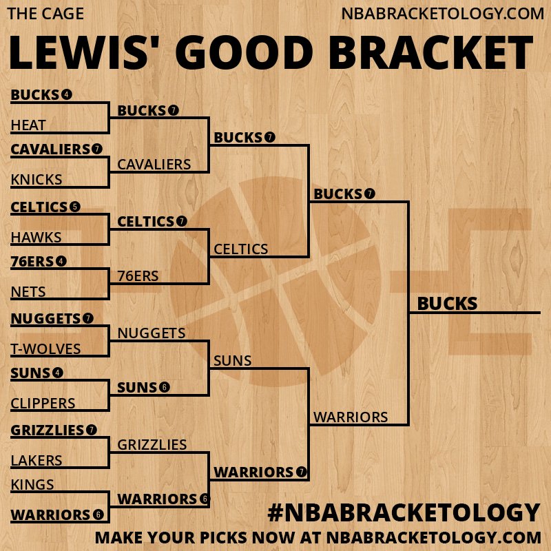 View Entry: Lewis' Good Bracket | NBA Bracketology - A Bracket ...
