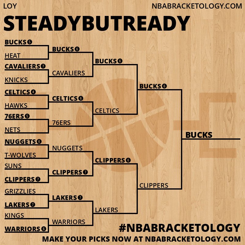 View Entry: SteadybutReady | NBA Bracketology - A Bracket Challenge for ...