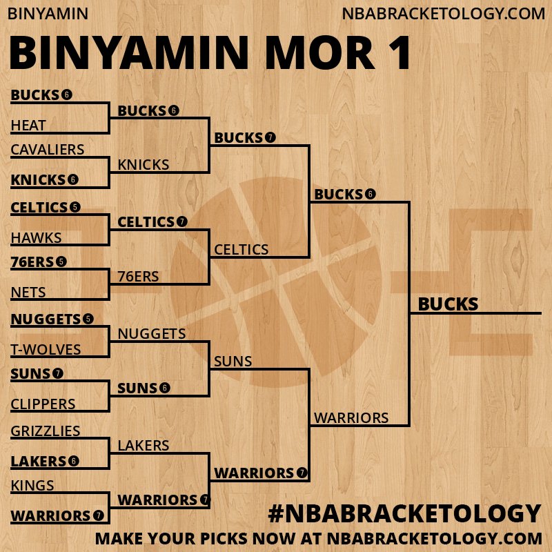 View Entry: Binyamin Mor 1 | NBA Bracketology - A Bracket Challenge for ...