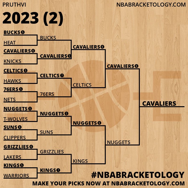 View Entry: 2023 (2) | NBA Bracketology - A Bracket Challenge for the ...