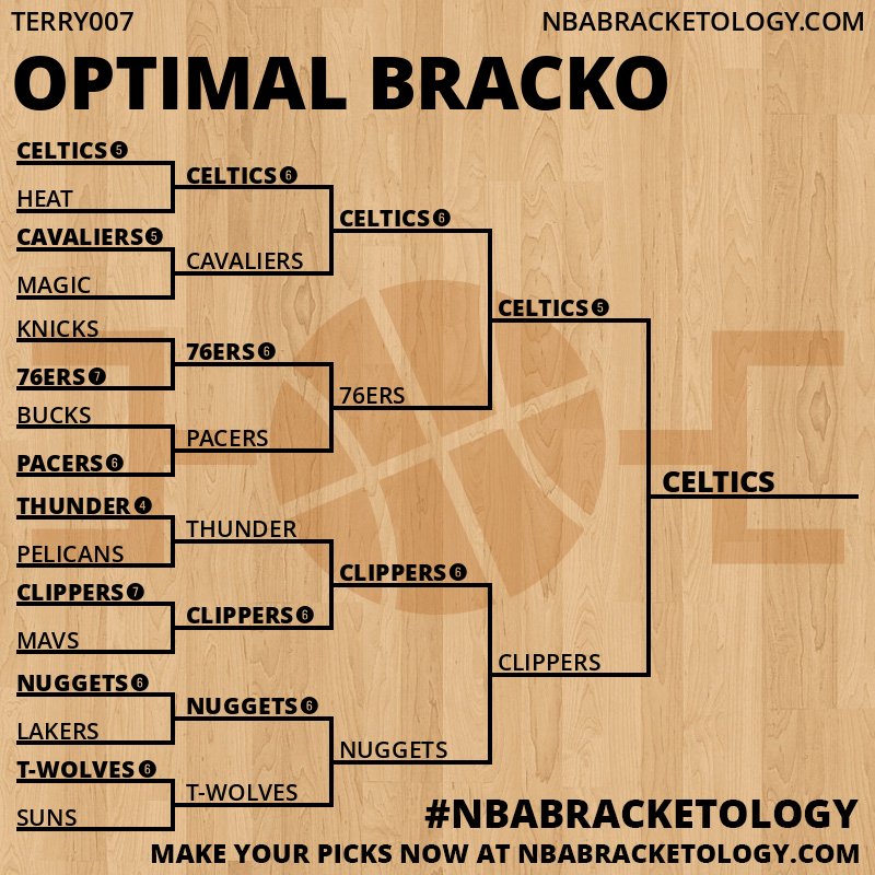 View Entry: Optimal Bracko | NBA Bracketology - A Bracket Challenge for ...