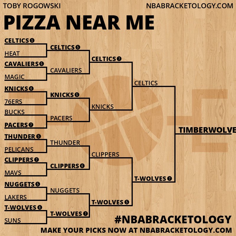 View Entry: Pizza near me | NBA Bracketology - A Bracket Challenge for ...