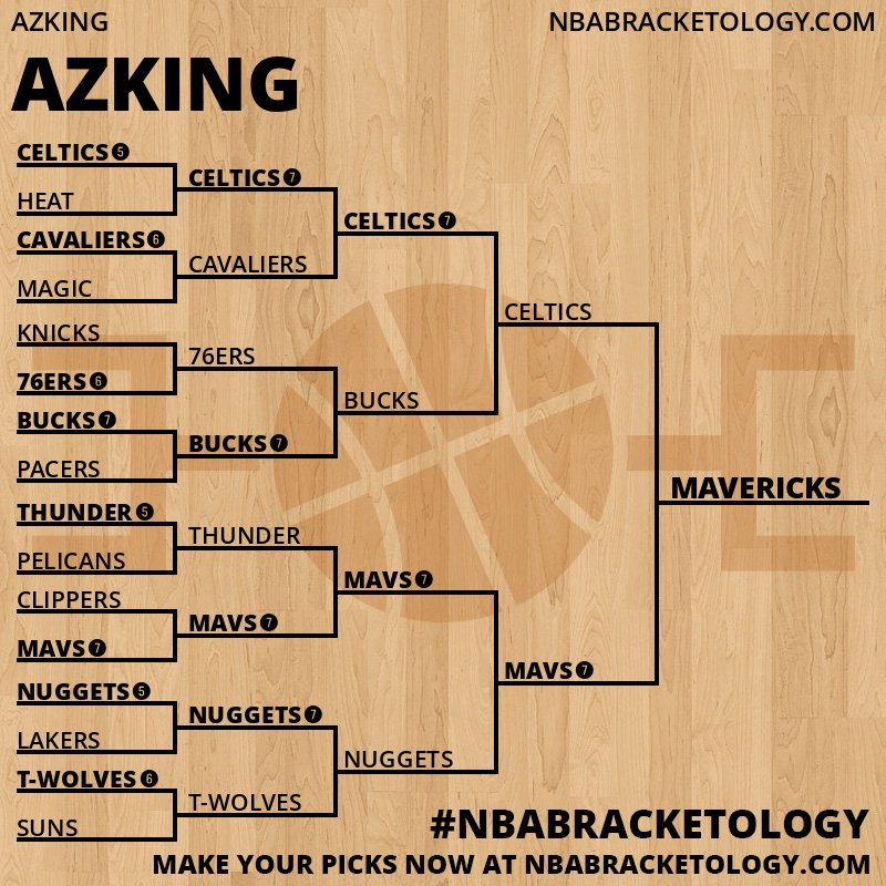 View Entry: Azking | NBA Bracketology - A Bracket Challenge for the NBA ...
