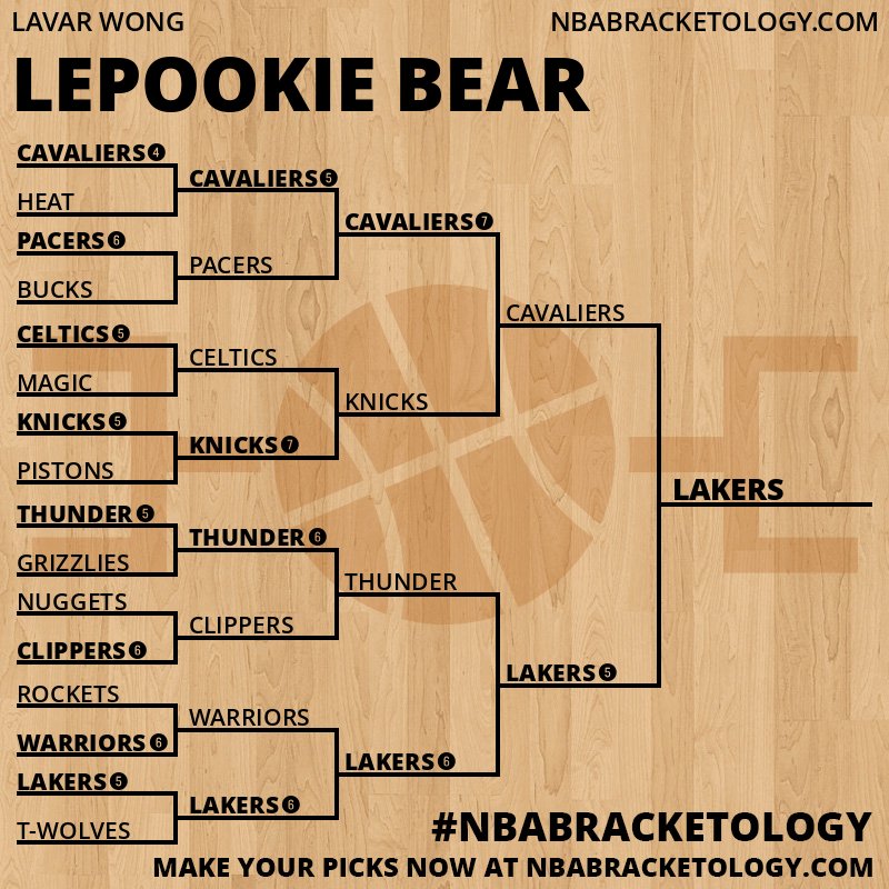 View Entry: LePookie Bear | NBA Bracketology - A Bracket Challenge for ...