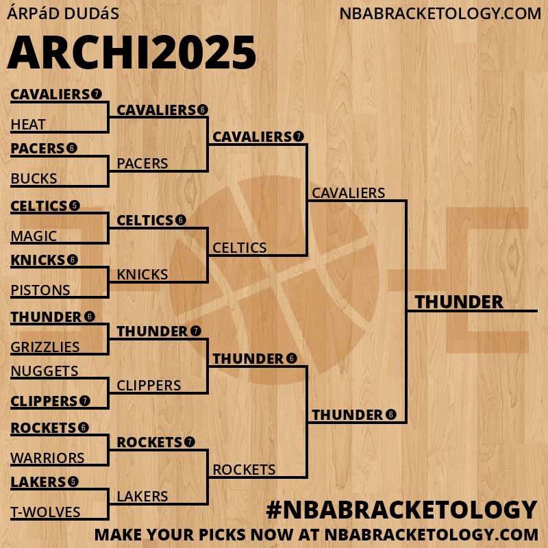 View Entry: Archi2025 | NBA Bracketology - A Bracket Challenge for the ...