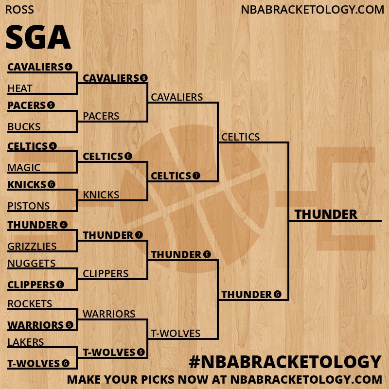 View Entry: SGA | NBA Bracketology - A Bracket Challenge for the NBA ...
