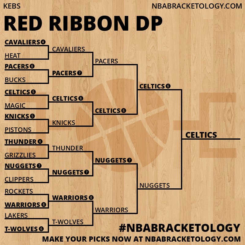View Entry: RED RIBBON DP | NBA Bracketology - A Bracket Challenge for ...