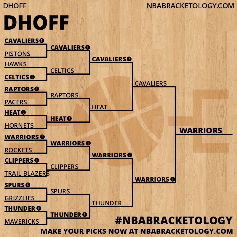 View Entry: DHoff | NBA Bracketology - A Bracket Challenge for the NBA ...