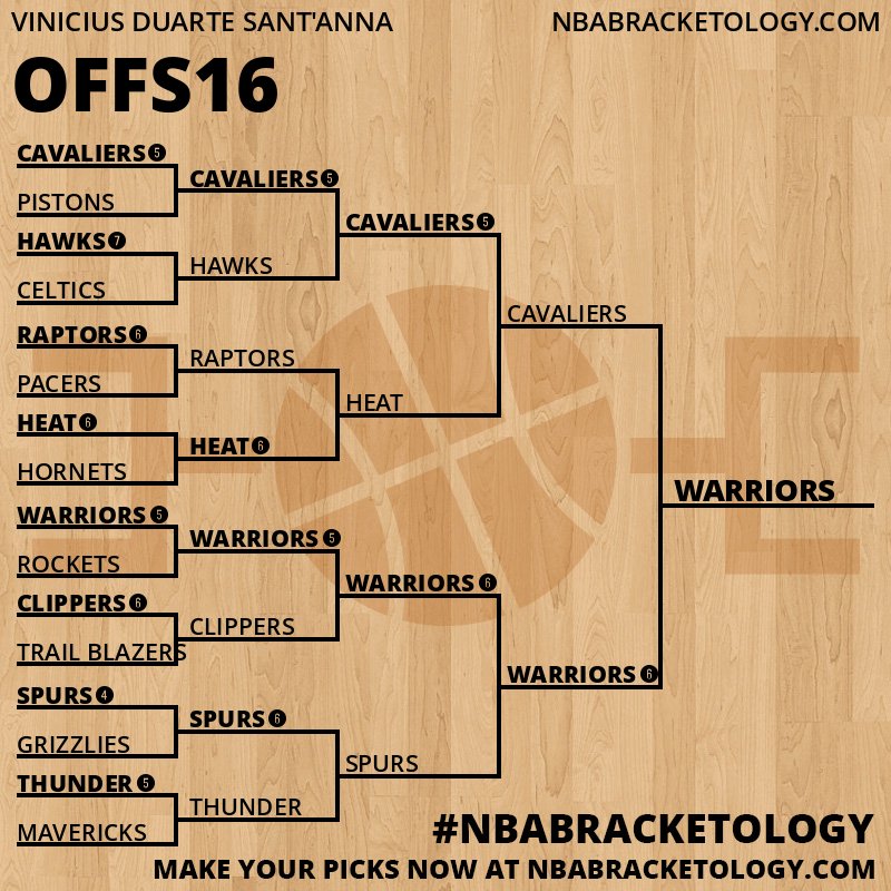View Entry: offs16 | NBA Bracketology - A Bracket Challenge for the NBA ...
