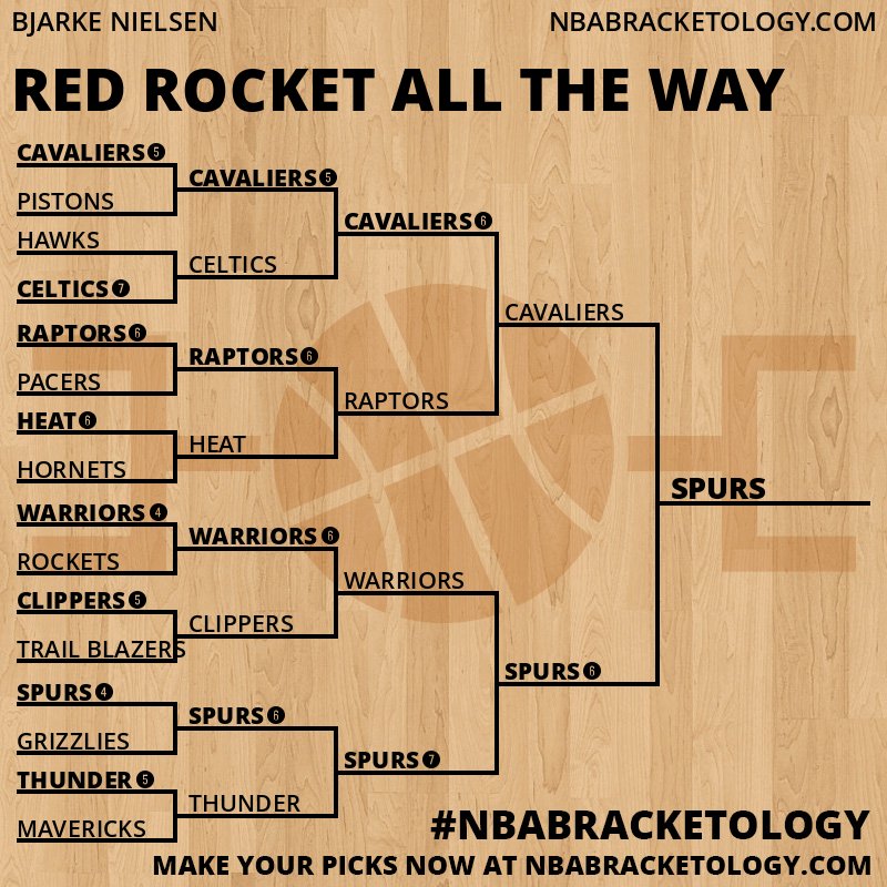 View Entry: Red Rocket all the way | NBA Bracketology - A Bracket ...