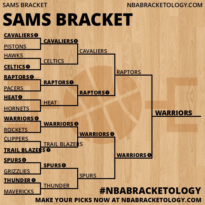View Entry: Sams Bracket | NBA Bracketology - A Bracket Challenge for ...