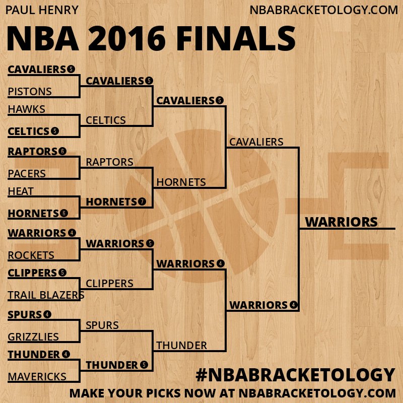 View Entry: NBA 2016 Finals | NBA Bracketology - A Bracket Challenge ...
