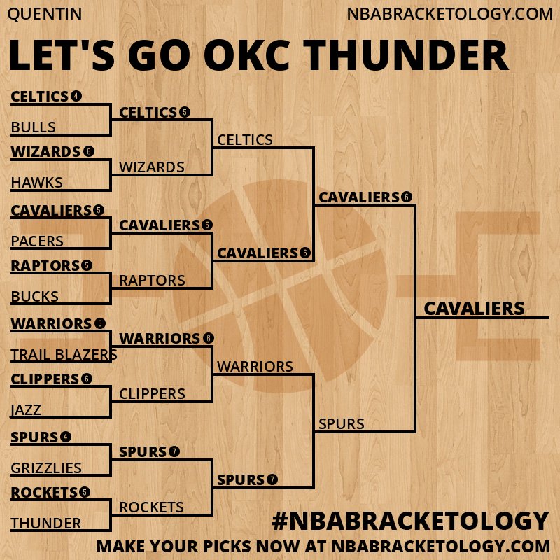 View Entry: let's go OKC THUNDER | NBA Bracketology - A Bracket ...