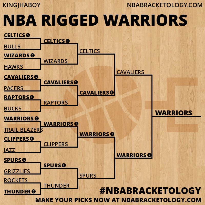 View Entry: NBA Rigged Warriors | NBA Bracketology - A Bracket ...
