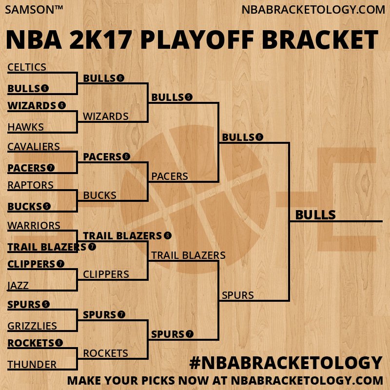 View Entry: Nba 2k17 playoff bracket | NBA Bracketology - A Bracket ...