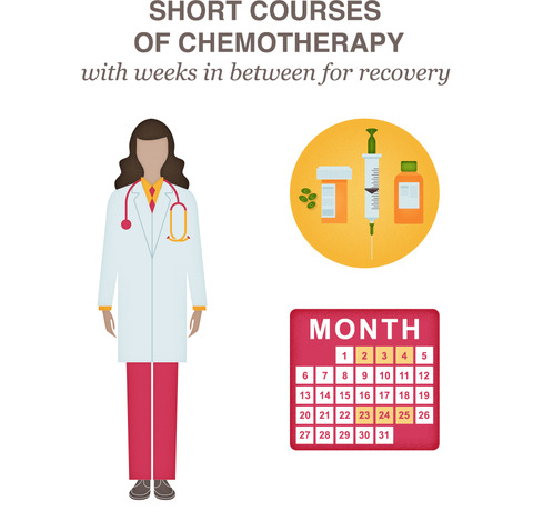 Chemotherapy - National Breast Cancer Foundation