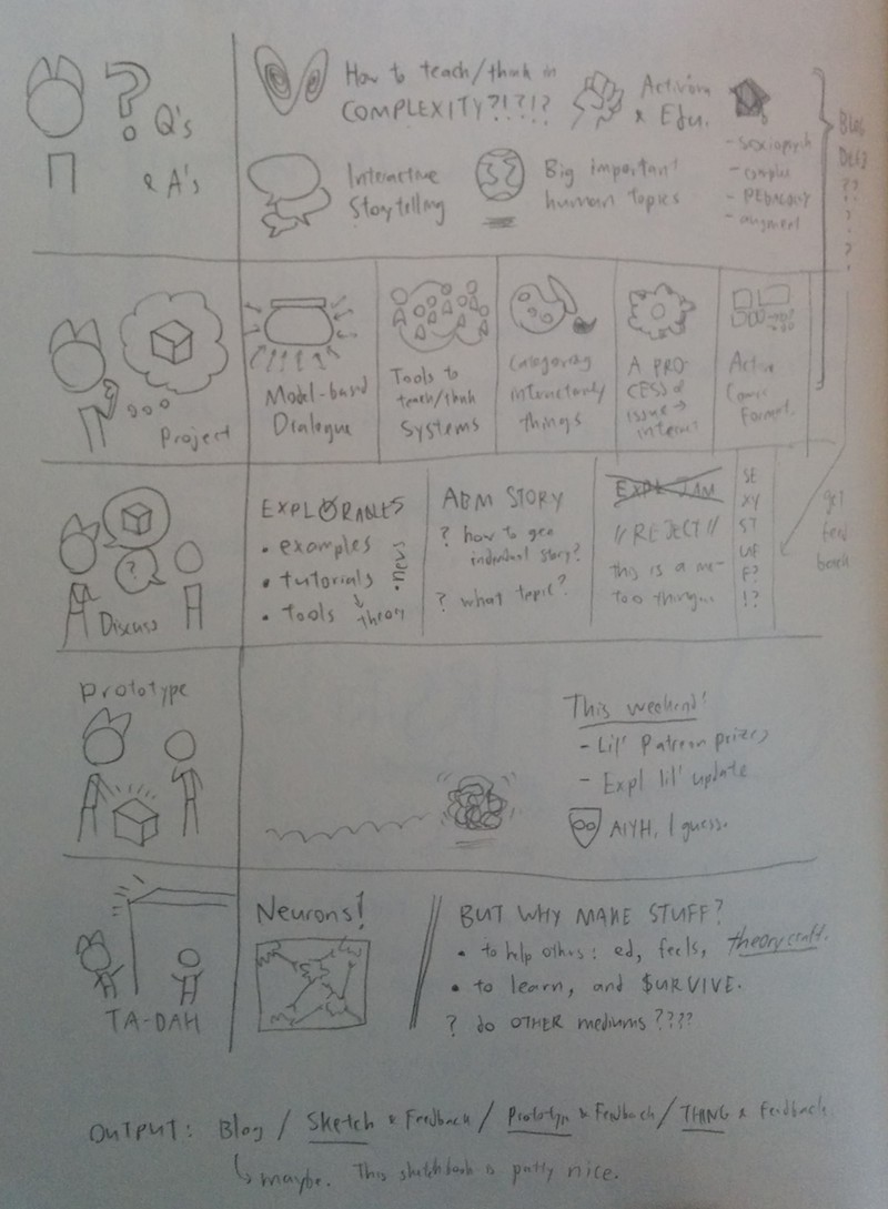 Nicky Case Patreon Exclusive - Sep 28th, 2015