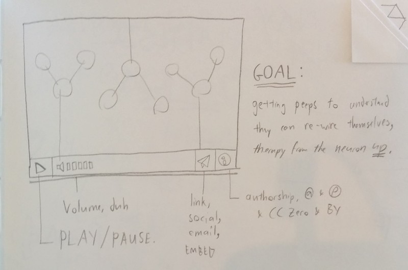 Nicky Case Patreon Exclusive - Sep 28th, 2015