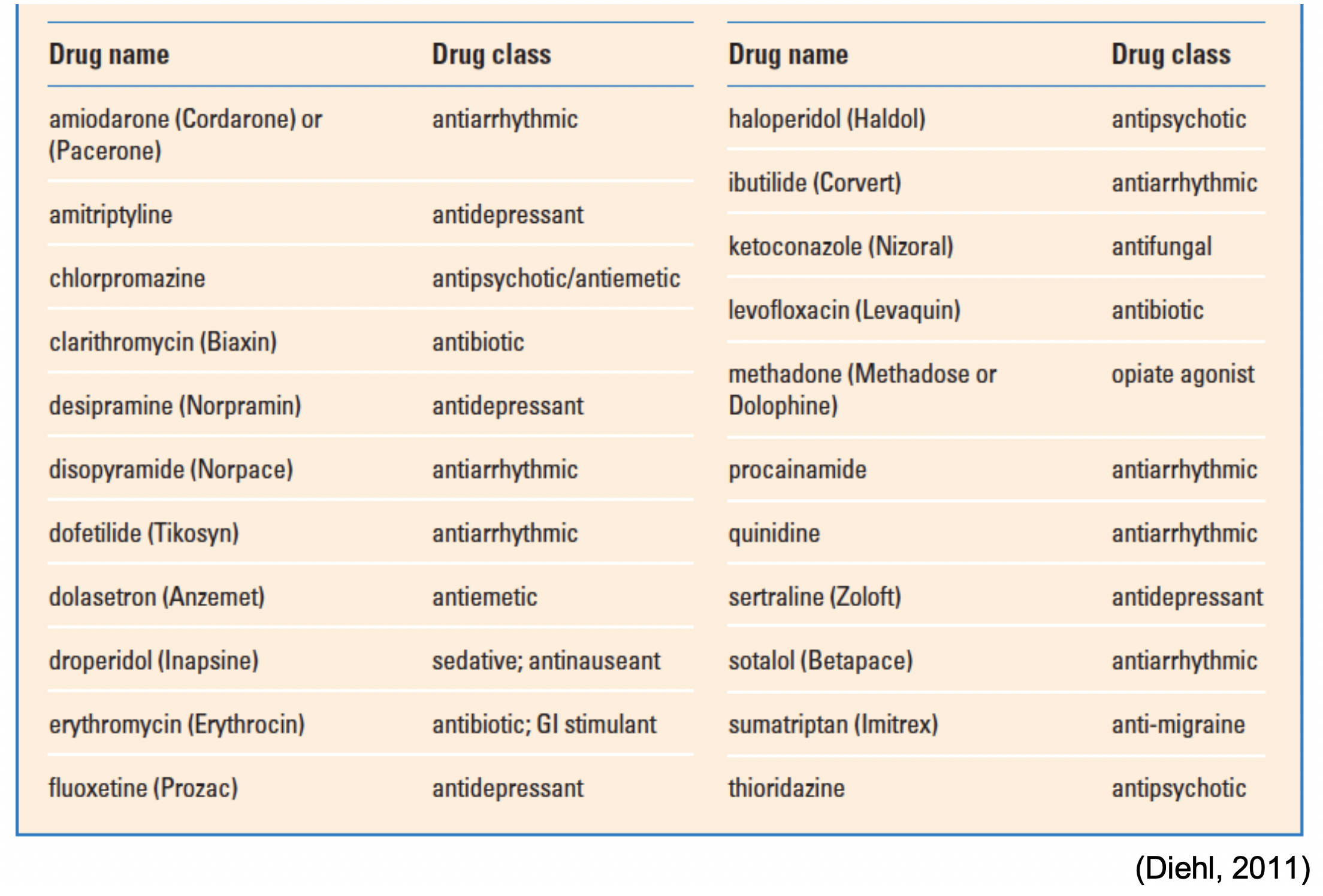 Introduction to Telemetry Monitoring for Arrhythmias Nursing CE Course ...