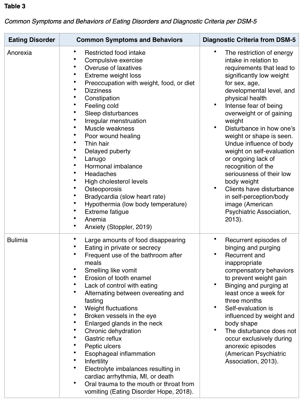 10 Facts About Anorexia Nervosa By Moire Dunn Infographic