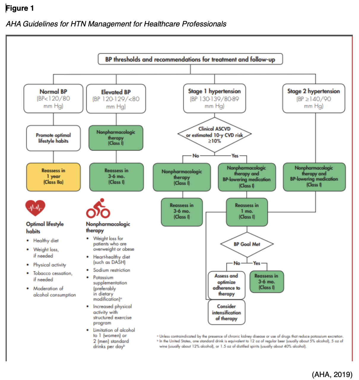 Hypertension Management For APRNs Nursing CE Course NursingCE