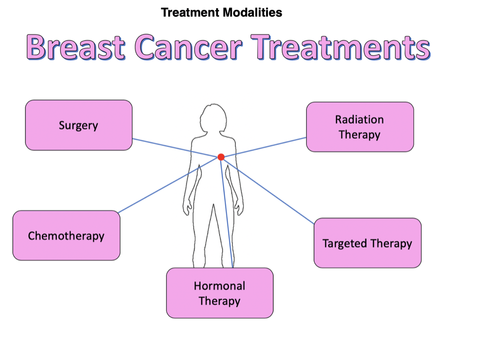 Breast Cancer For Aprns Nursing Ce Course Nursingce