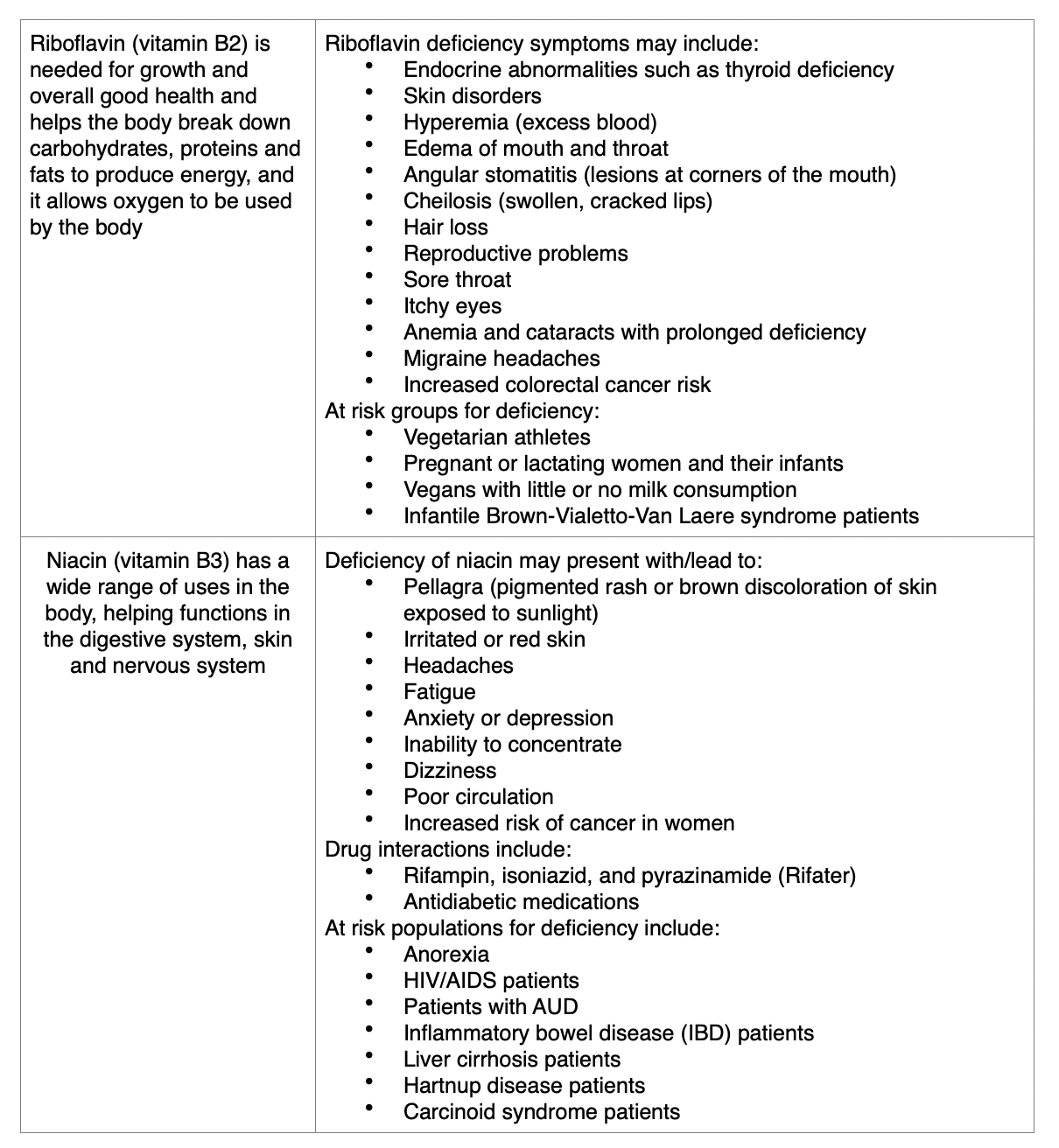 Dietary Supplements for RNs and LPNs Nursing CE Course | NursingCE