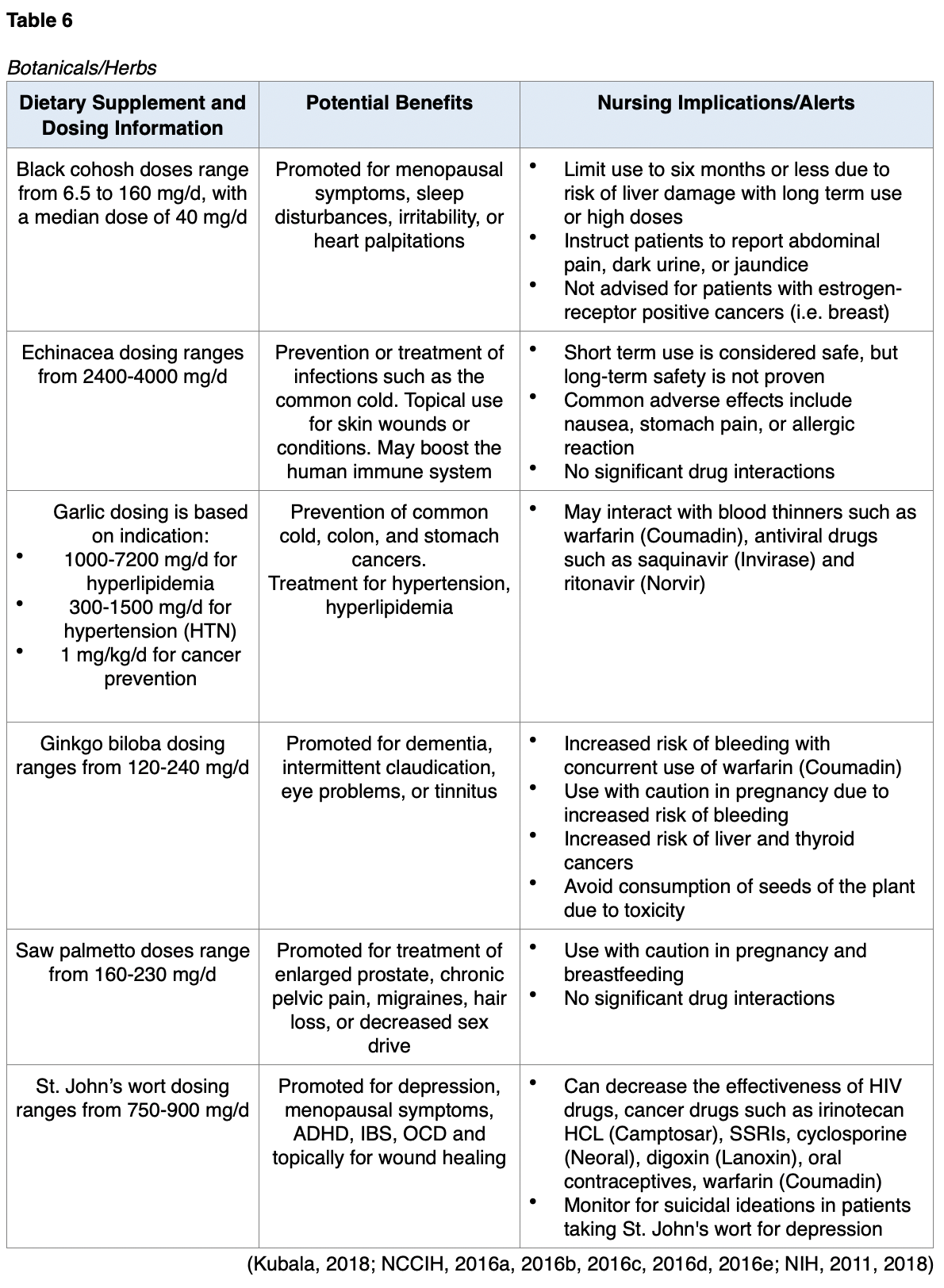 Dietary Supplements for RNs and LPNs Nursing CE Course | NursingCE